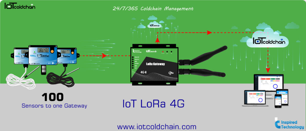 LoRa Gateway 4G - WHO Approved Data Loggers