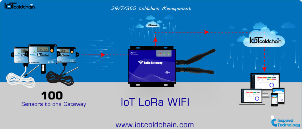 LoRa Gateway WiFi - WHO Approved Data Loggers